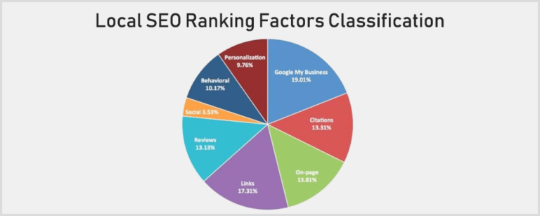 What You Need to Know About Online Reputation Management – Epikso Blog