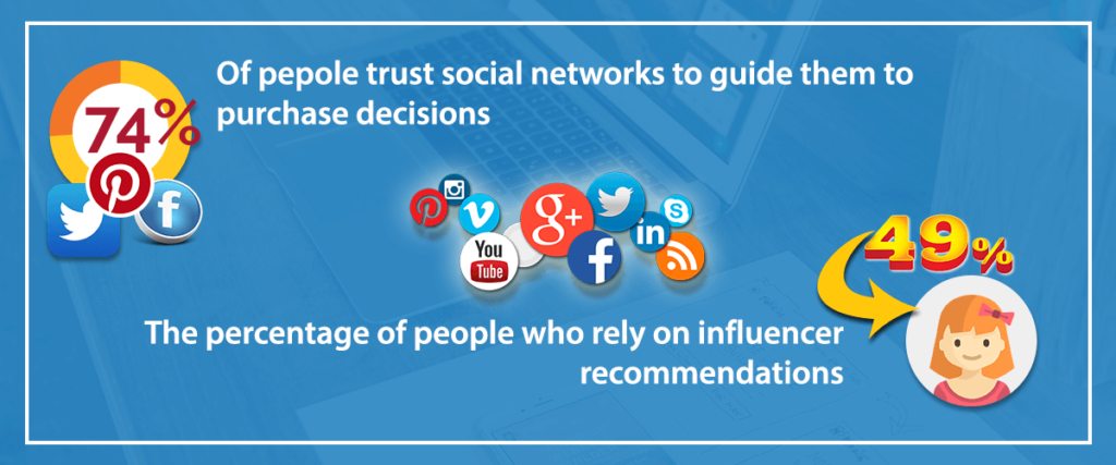 Why Digital Reputation Matters, and How to Influence It – Epikso Blog