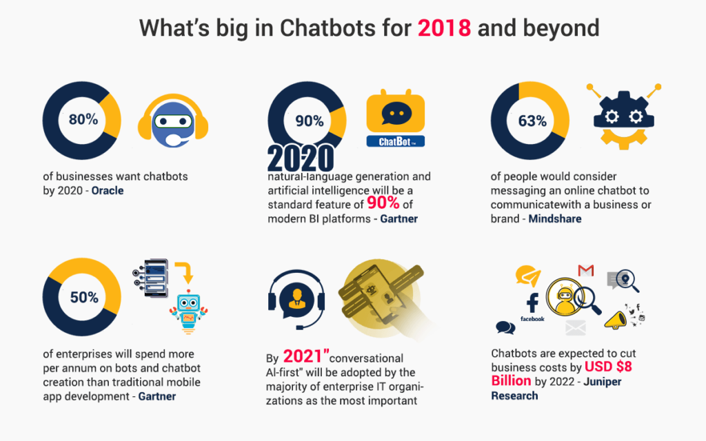 Why Chatbots Are Taking Over Customer Service – Epikso Blog