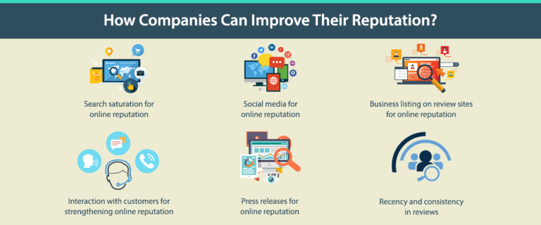 Why Digital Reputation Matters, and How to Influence It – Epikso Blog