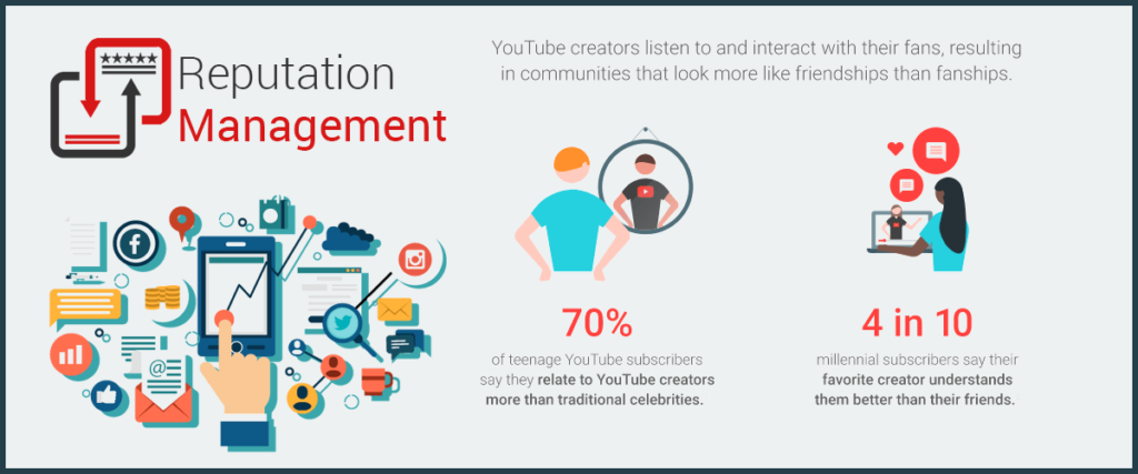 What Can You Do To Safeguard Your Online Reputation? – Epikso Blog