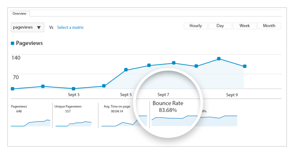 Is Dwell Time a Google Ranking Factor? - Epikso Blog