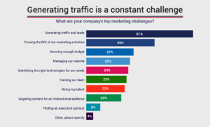 Common Digital Marketing Problems and Their Solutions – Epikso Blog