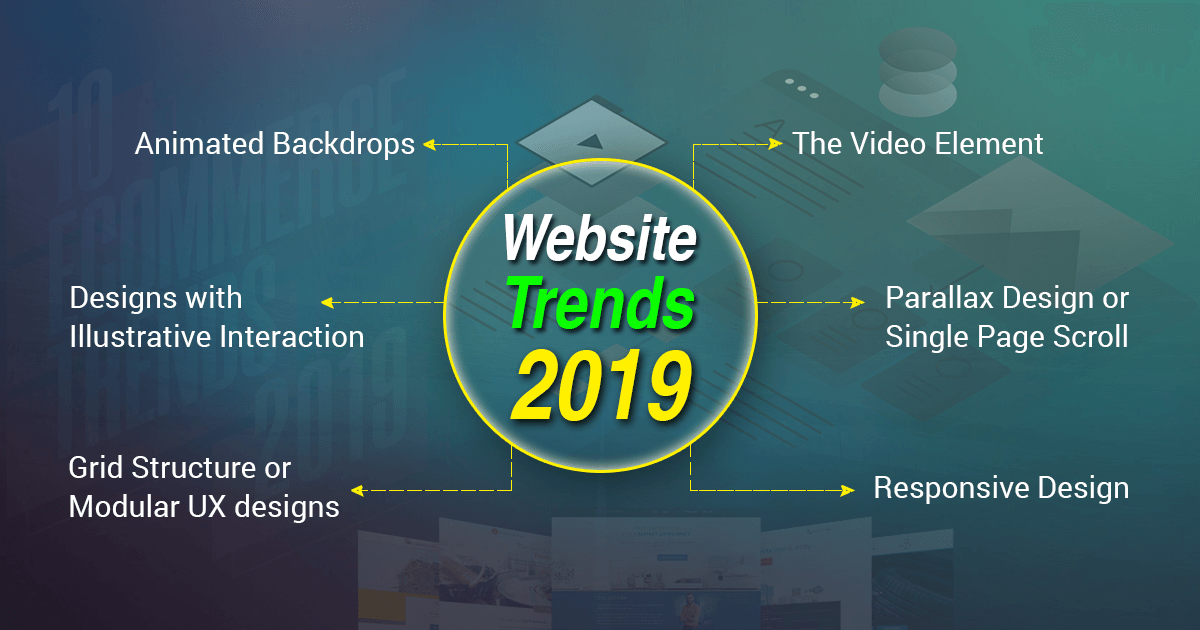 Cutting Edge Website Designs Today