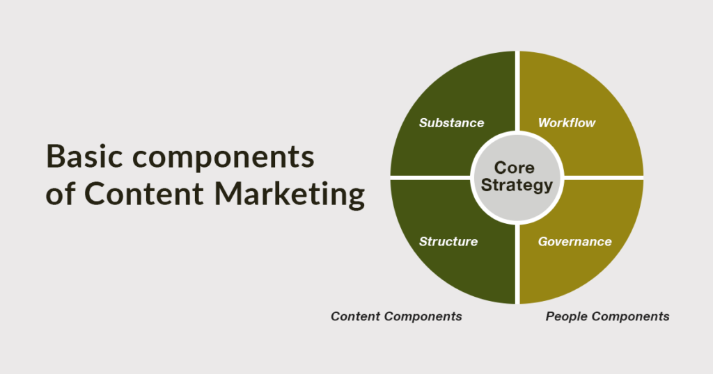 Content Marketing Strategies That Work for Your Business – Epikso Blog
