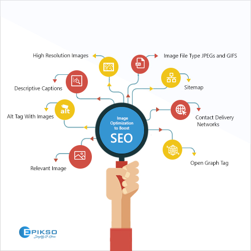8 Best SEO Image Optimization Techniques you must follow